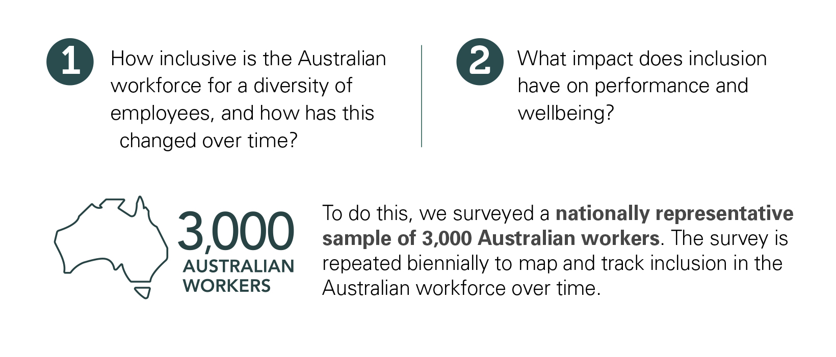 Inclusion@Work Index 2021-2022 - Diversity Council Australia