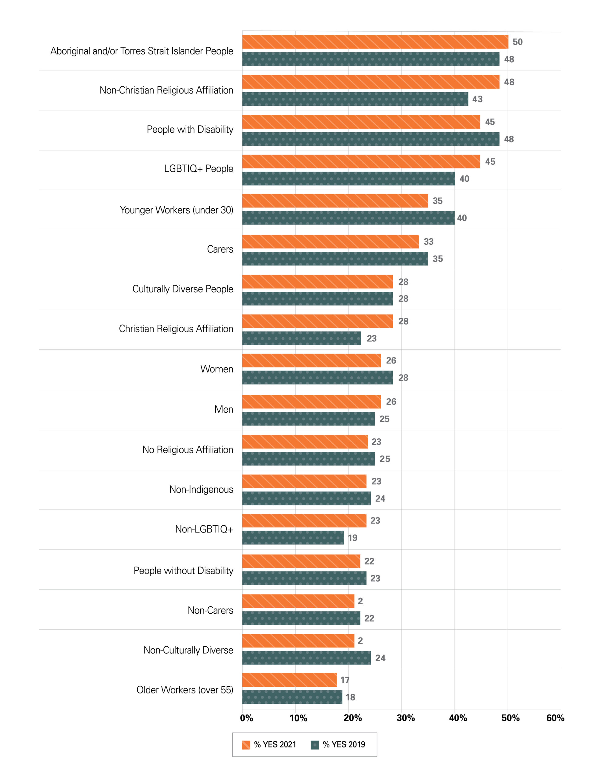 Inclusion@Work Index 2021-2022 - Diversity Council Australia