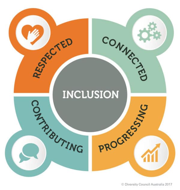 What is Diversity & Inclusion? - Diversity Council Australia