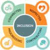 Creating inclusive multi-faith workplaces - Diversity Council