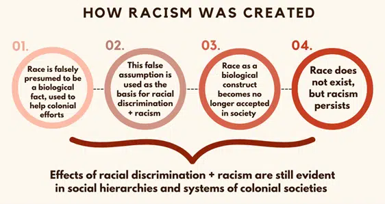 Overview - Diversity Council Australia