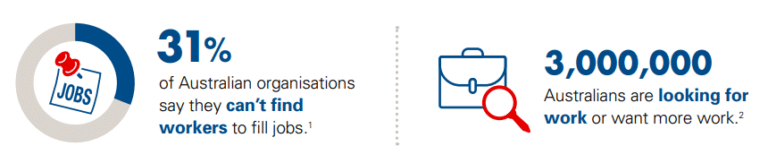 Inclusive Recruitment Tools - Diversity Council Australia