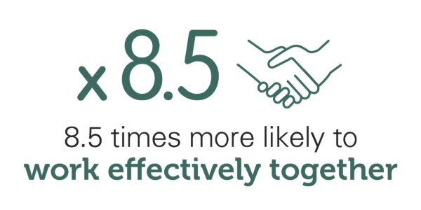 The Case for Inclusion@Work - Diversity Council Australia