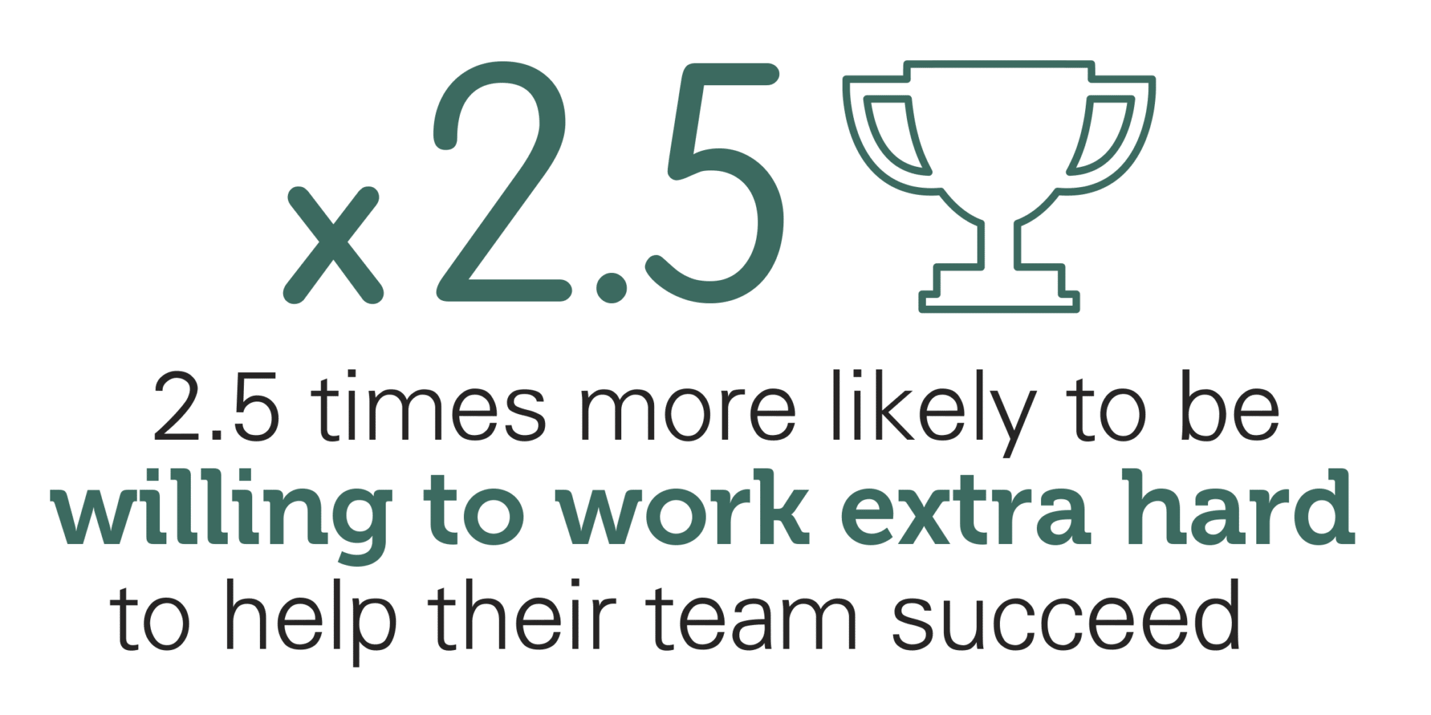 The Case for Inclusion@Work - Diversity Council Australia