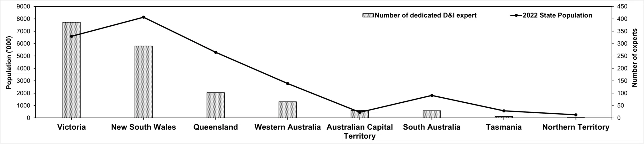 Career Trajectories in Diversity, Equity & Inclusion - Diversity ...