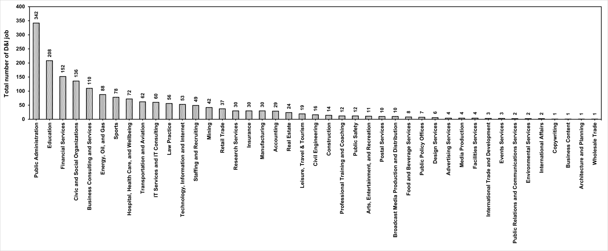 Career Trajectories in Diversity, Equity & Inclusion - Diversity ...