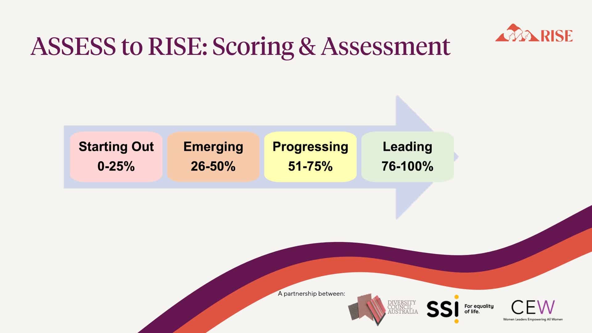 Organisations - Diversity Council Australia