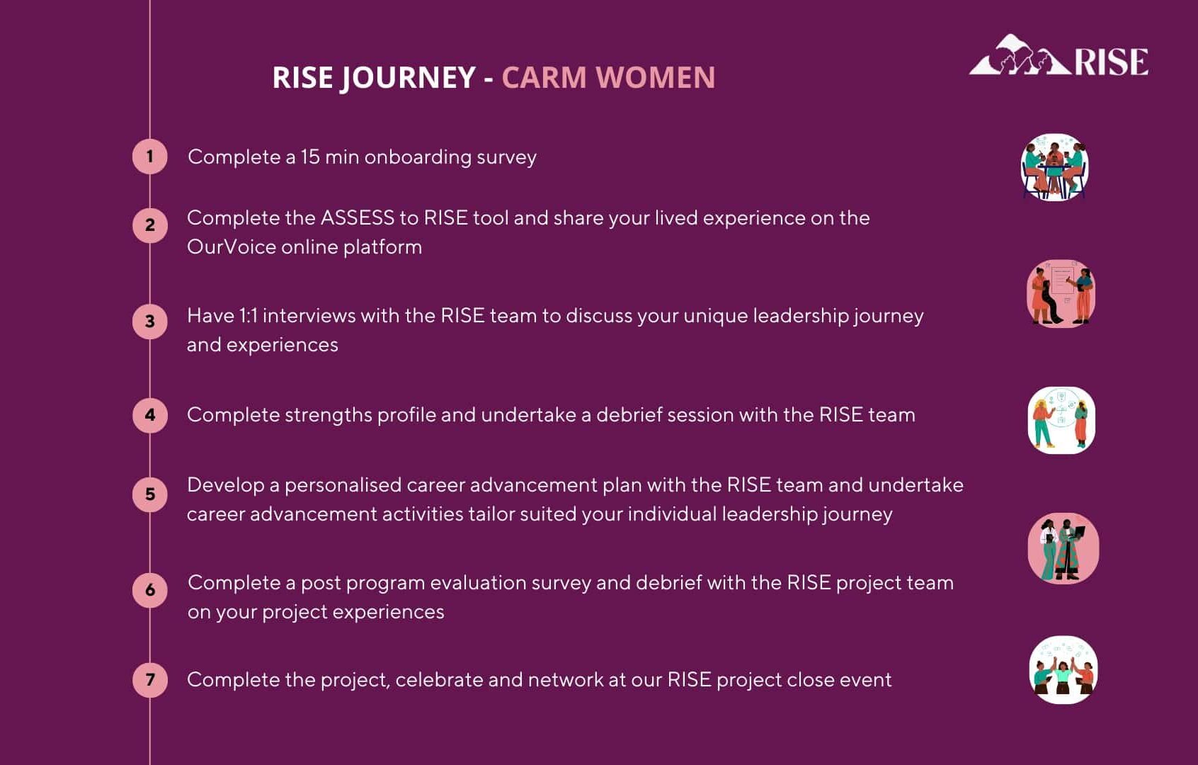 Participants - Diversity Council Australia