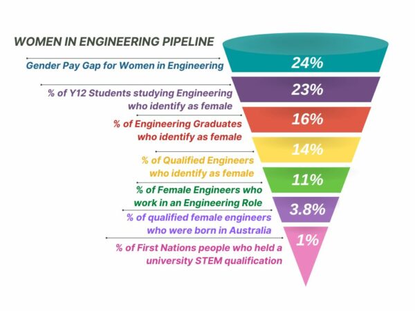 International Women in Engineering Day: Equity on-site and at-desk ...