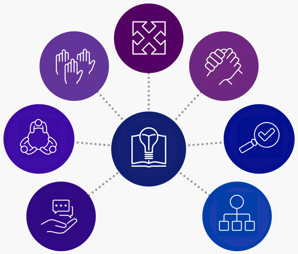 Inclusive Teams Toolkit - Diversity Council Australia