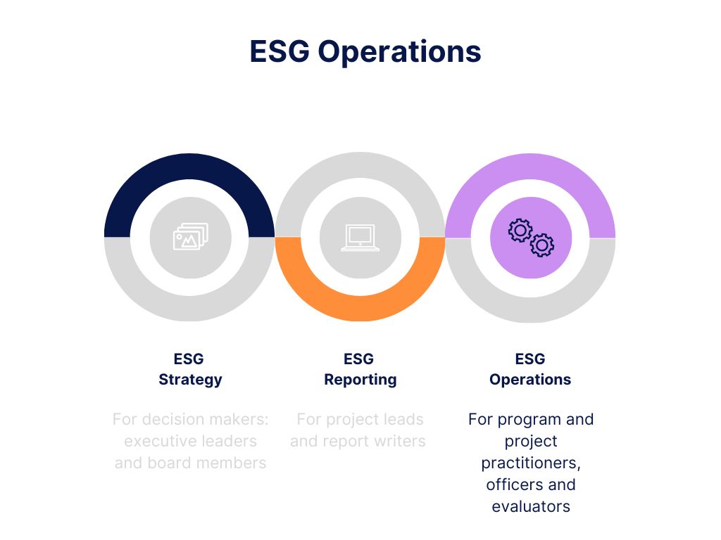 Choose your ESG and D&I metrics - Diversity Council Australia