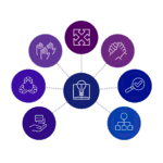 Inclusive Teams Toolkit - Diversity Council Australia