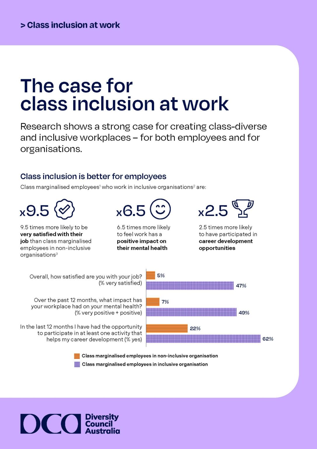 Class inclusion at work - Diversity Council Australia