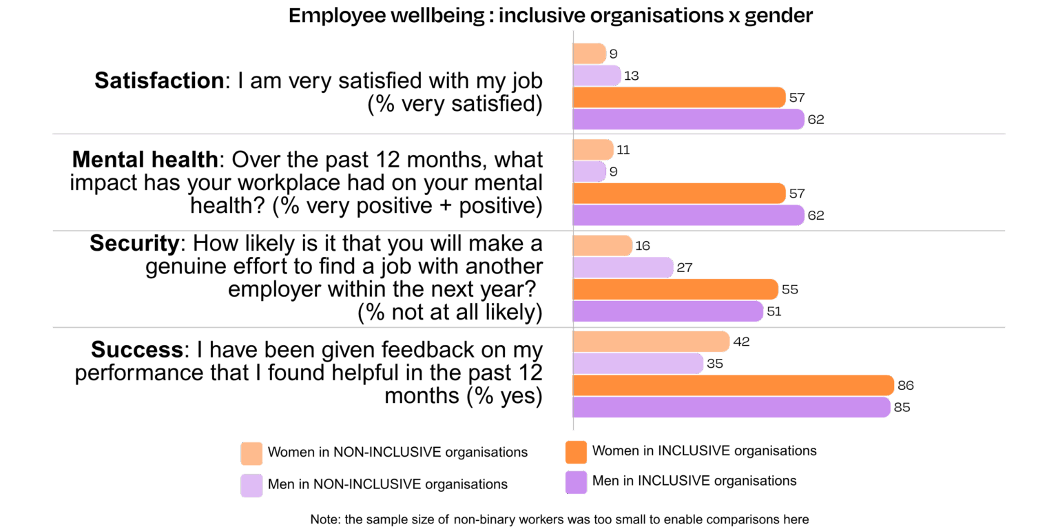 The Case for Inclusion@Work 2025-2026 - Diversity Council Australia